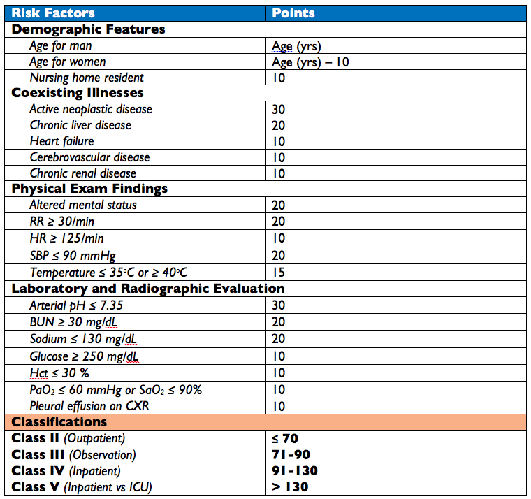 #16 – Pneumonia | PAINE Podcast and Medical Blog