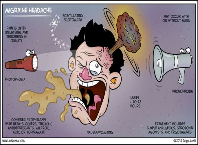 #59 – Headaches | PAINE Podcast and Medical Blog