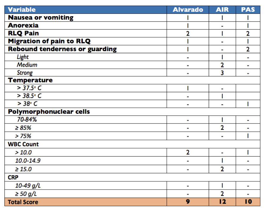 PAINE #PANCE Pearl – Surgery | PAINE Podcast and Medical Blog