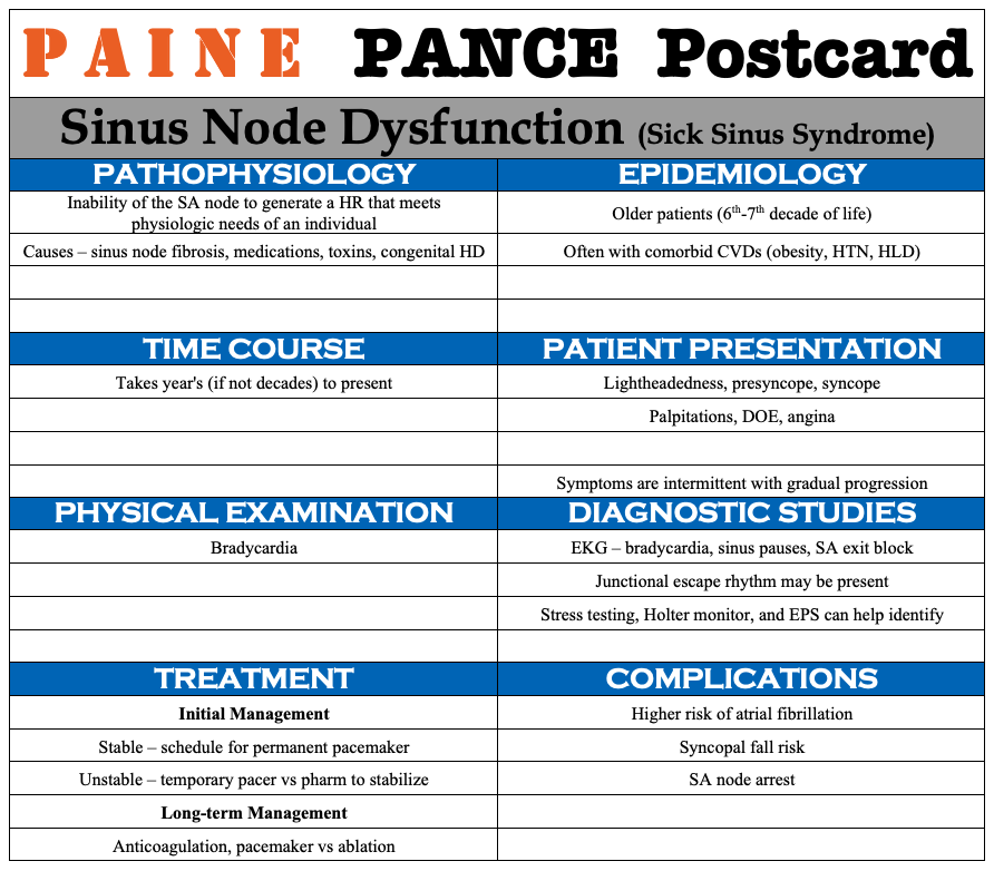 Cardiovascular – Sinus Node Dysfunction | PAINE Podcast and Medical Blog
