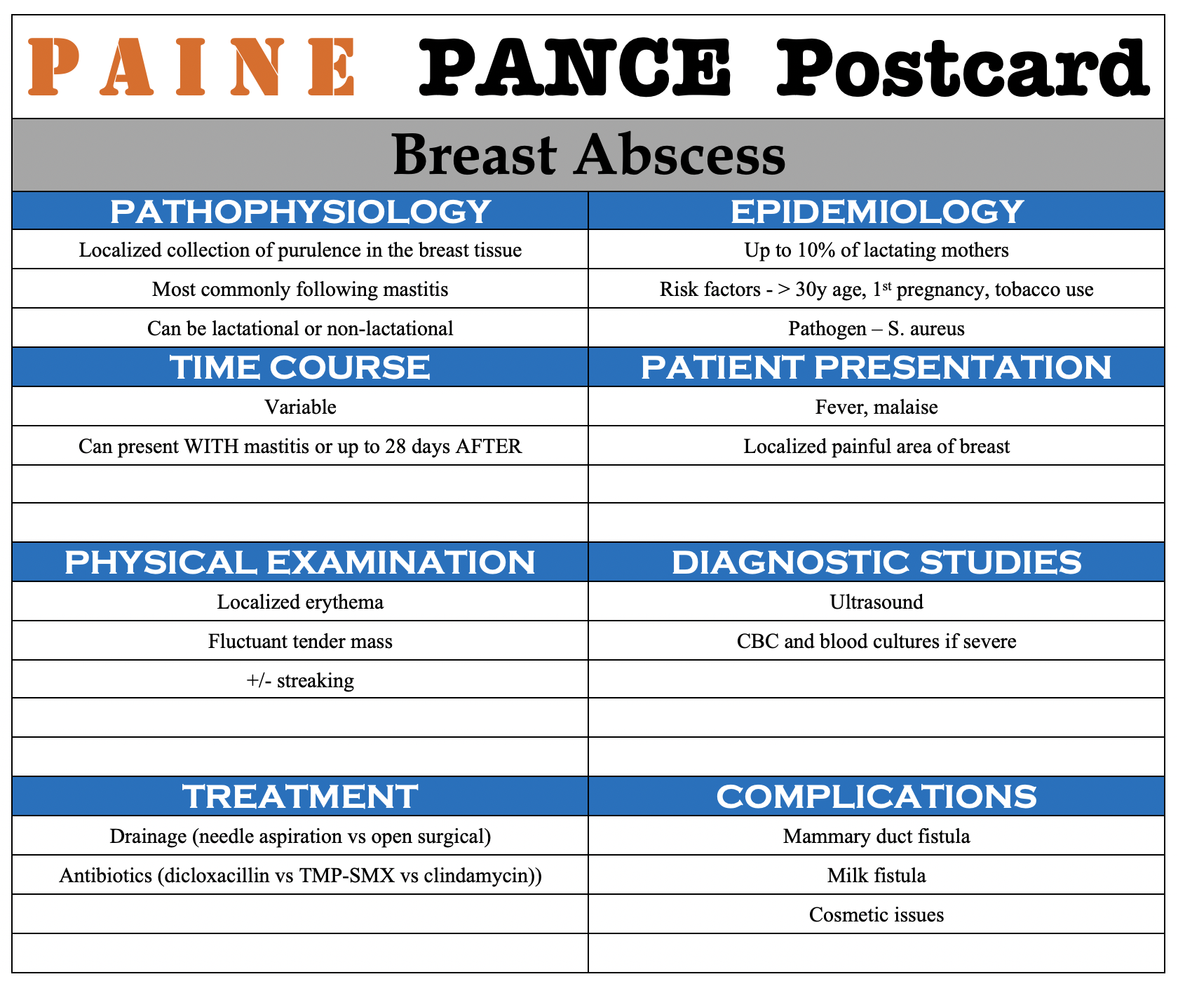 OBGYN – Breast Abscess | PAINE Podcast and Medical Blog
