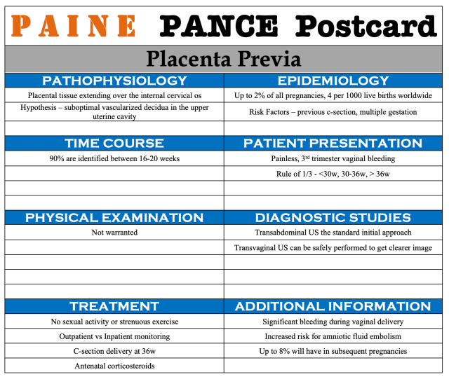 Placenta Previa Pathophysiology