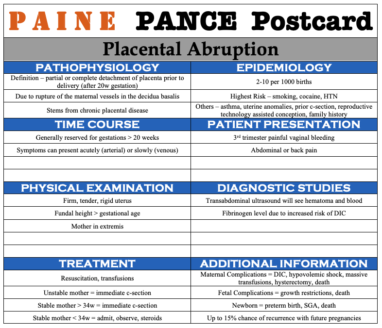 OBGYN – Placental Abruption | PAINE Podcast and Medical Blog